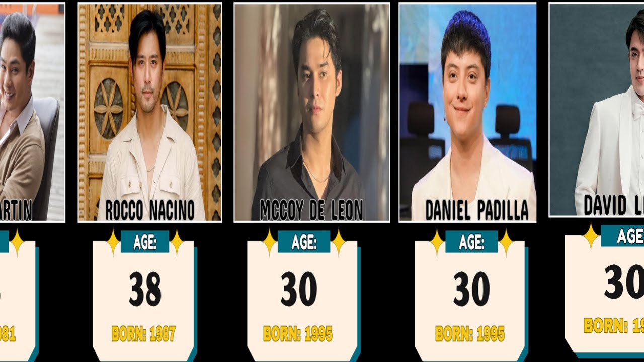 Age of 100+ Famous Filipino Actors in 2025 Oldest to Youngest - YouTube
