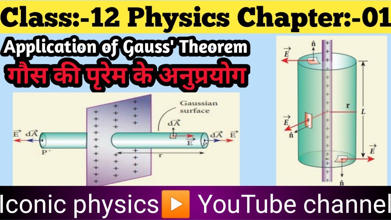 Class:-12 Physics chapter:-01 Application of Gauss' Theorem in Hindi ...