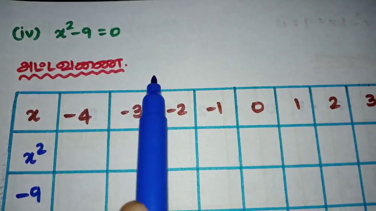 10th graph-Ex 3.16 - 1(iv) sum - YouTube