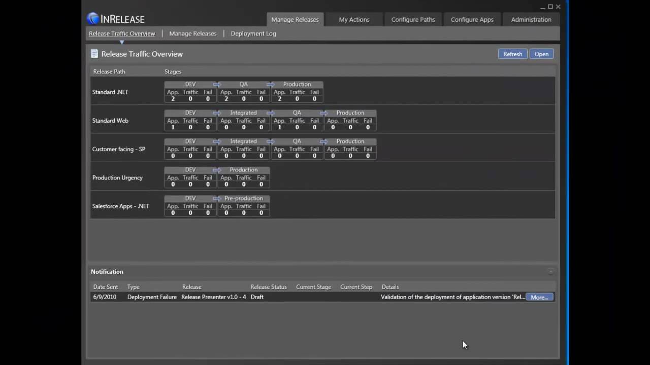 InRelease Product Tour - YouTube