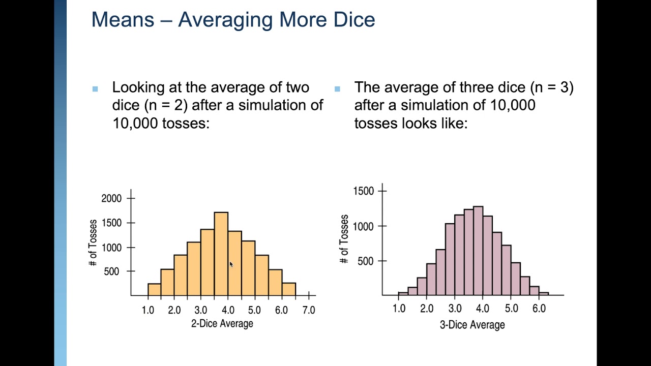 AP Stat Ch 18 Sampling Distributions - YouTube