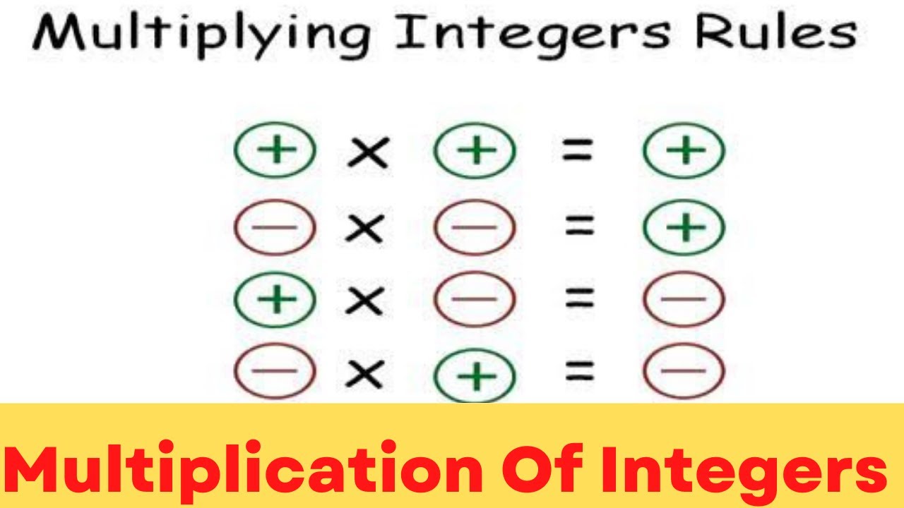 Multiplying Integers With Different Signs How To Multiply Integers multiplying-integers-with-different-signs-how-to-multiply-integers