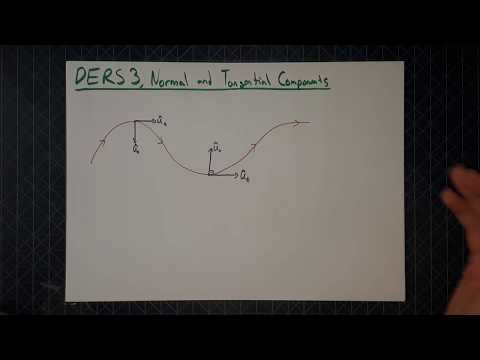 Dinamik: Ders 3 - Normal ve Teğetsel Bileşenler, Normal and Tangential Components