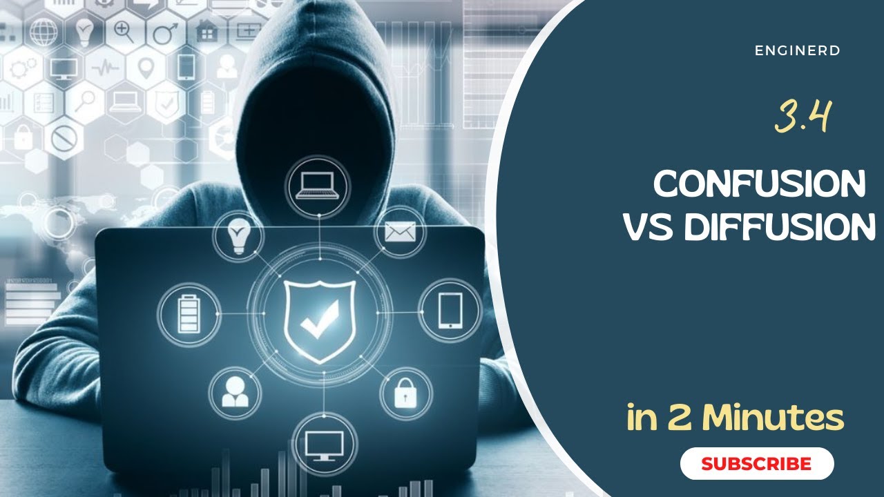 3.4 Confusion Vs Diffusion - YouTube