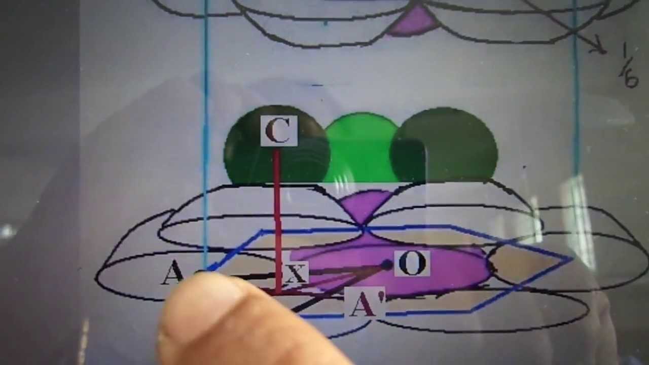 HCP Hexagonal Close Packed - crystal structure's (c/a) value and ...