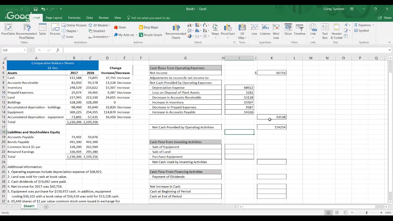 Accounting 201 Chapter 12 Problem 11A - YouTube