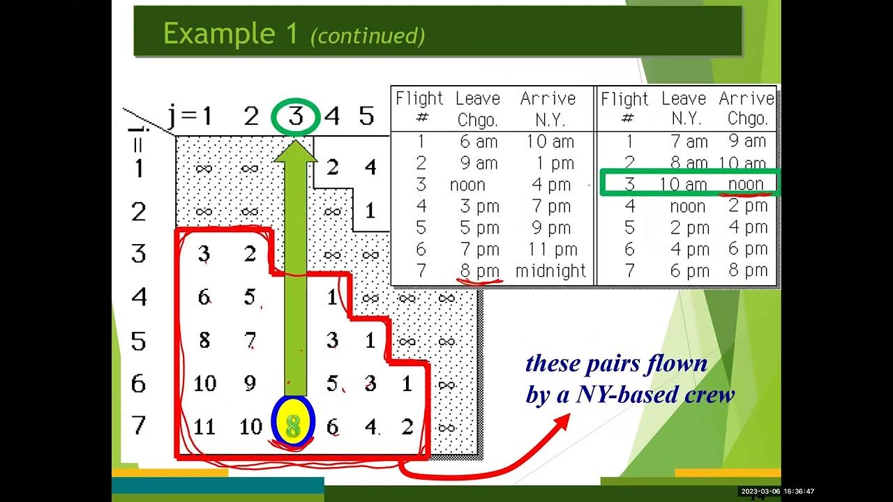 Linear Programming (Lecture #14): Examples for AP & TP - YouTube