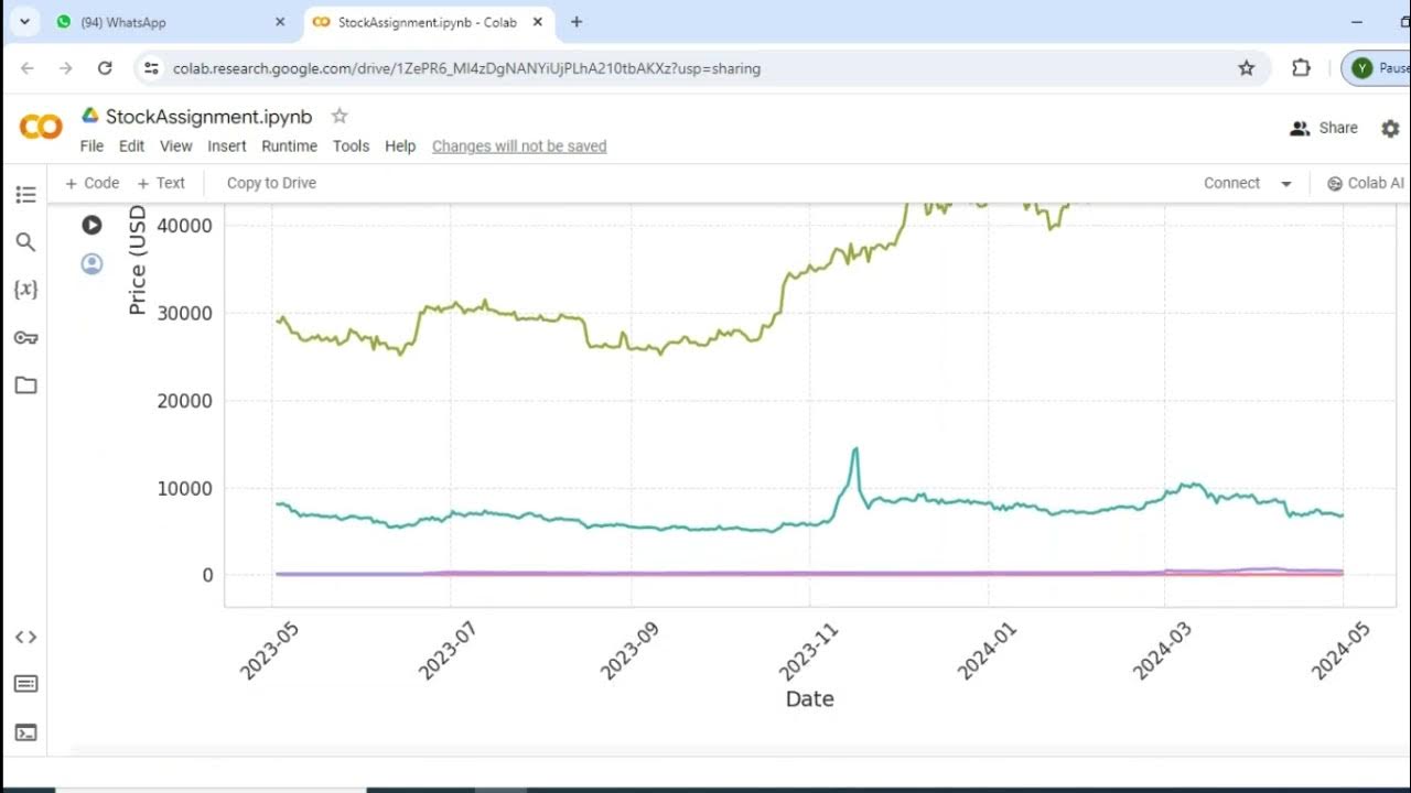 Stock Market Prediction using Python | Machine Learning Projects - YouTube