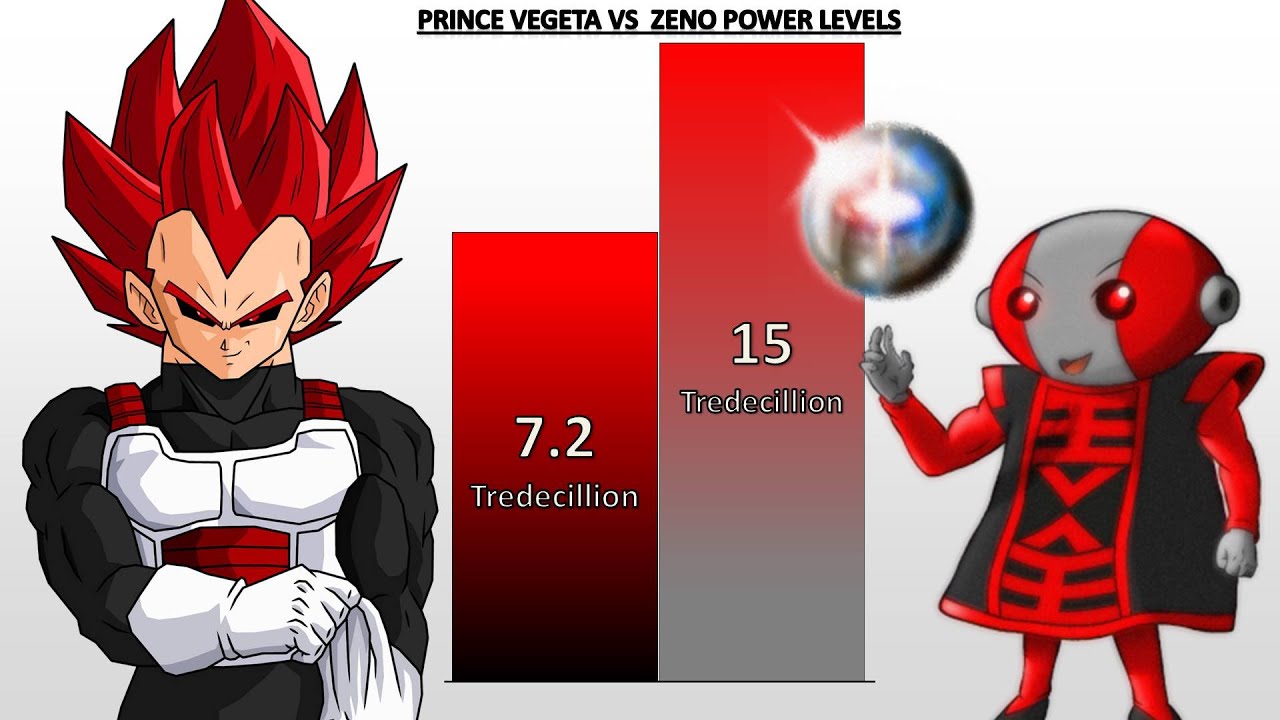 Prince Vegeta VS Zeno POWER LEVELS - Dragon Ball Z/Dragon Ball Super ...