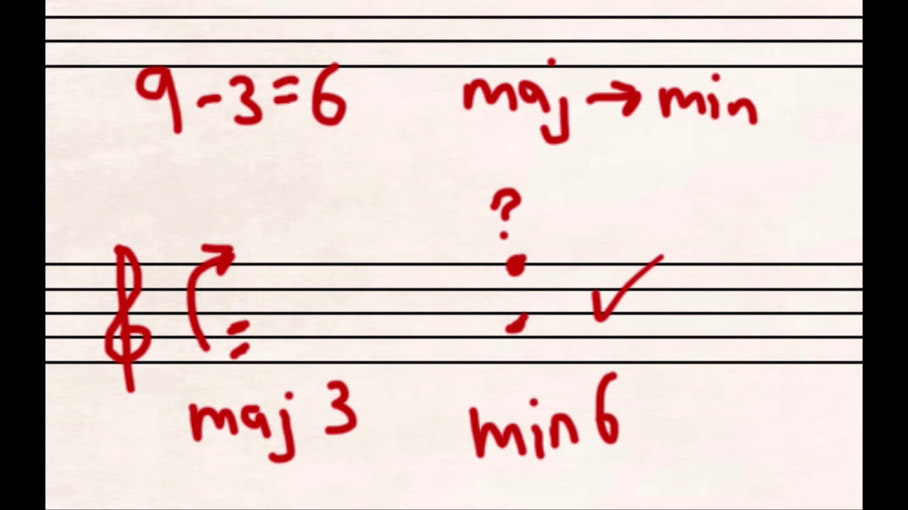 Chapter #3-6 Inversions of Intervals - YouTube