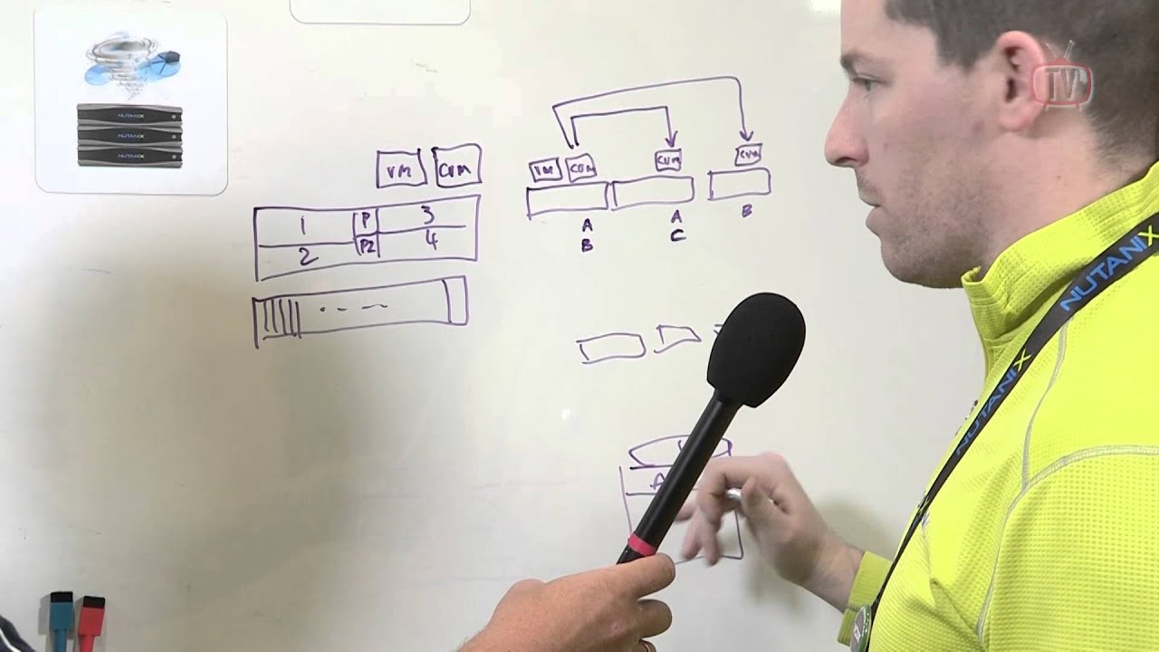 Meet the Team Behind Nutanix at VMworld 2013 - YouTube