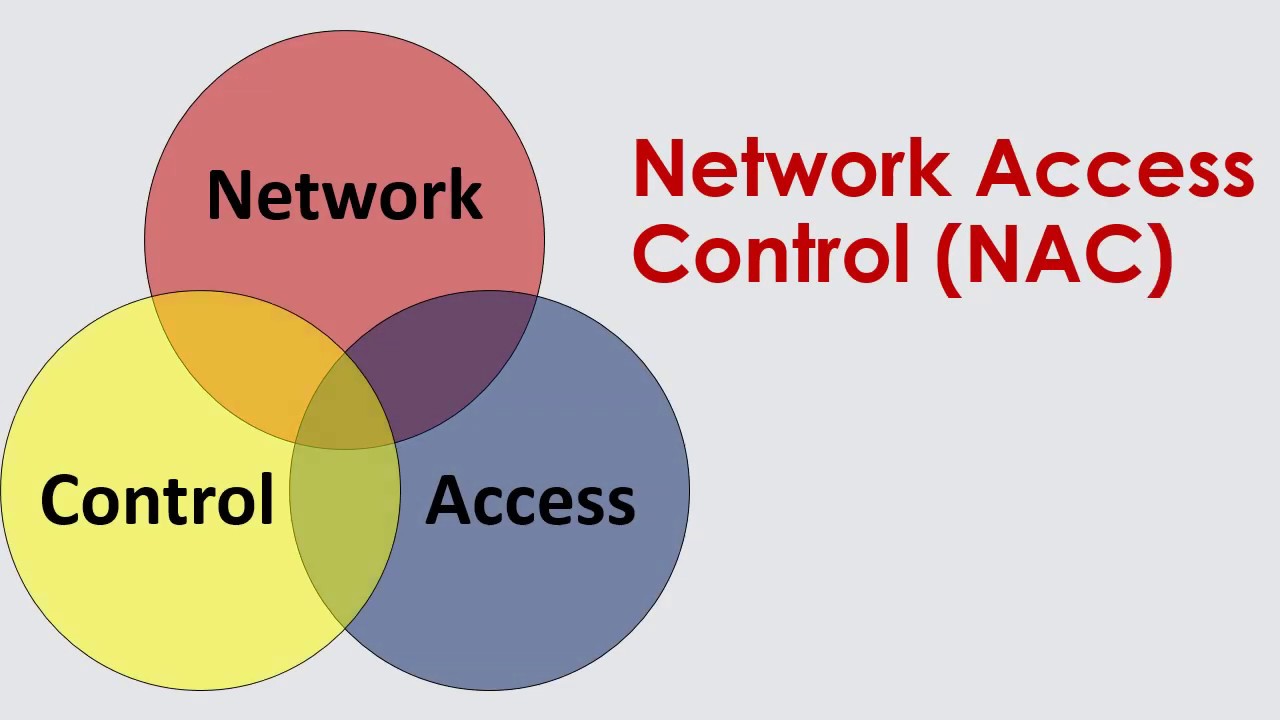 CISSP 77: Network Access Control( CISSP IT-Tutorial) - YouTube