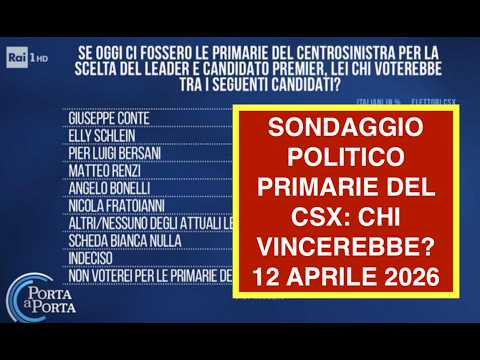 SONDAGGIO POLITICO PRIMARIE DEL CSX: CHI VINCEREBBE? 12 APRILE 2026