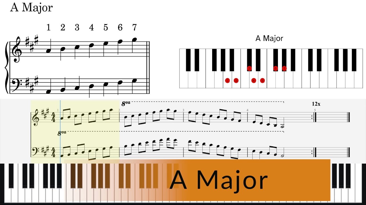 Piano Scale - A Major - YouTube