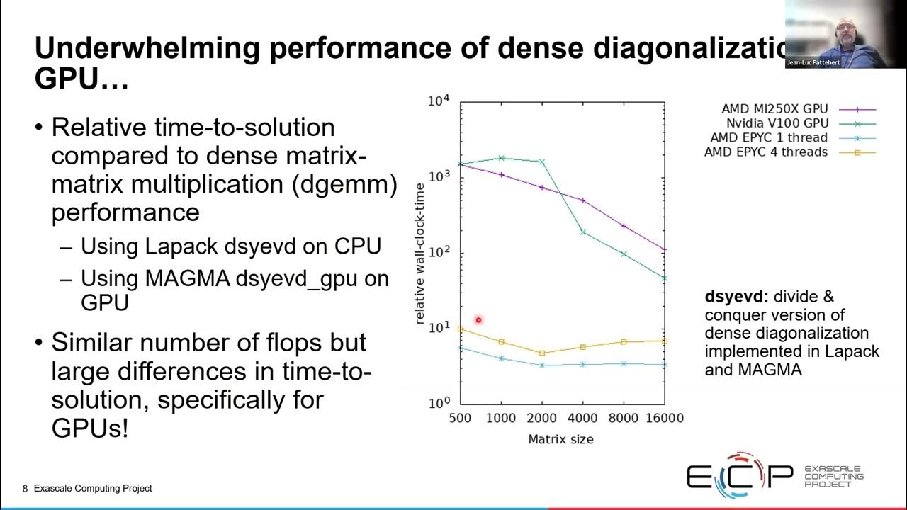 Webinar 073: Facilitating Electronic Structure Calculations on GPU-based Exascale Platforms ...