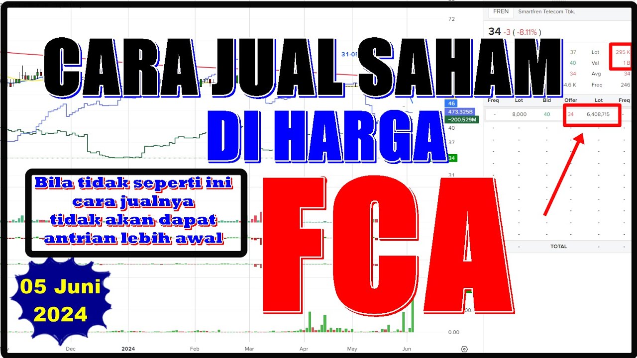 05/06/2024 Seperti ini cara Jual Saham skema Full Call Auction FCA ...