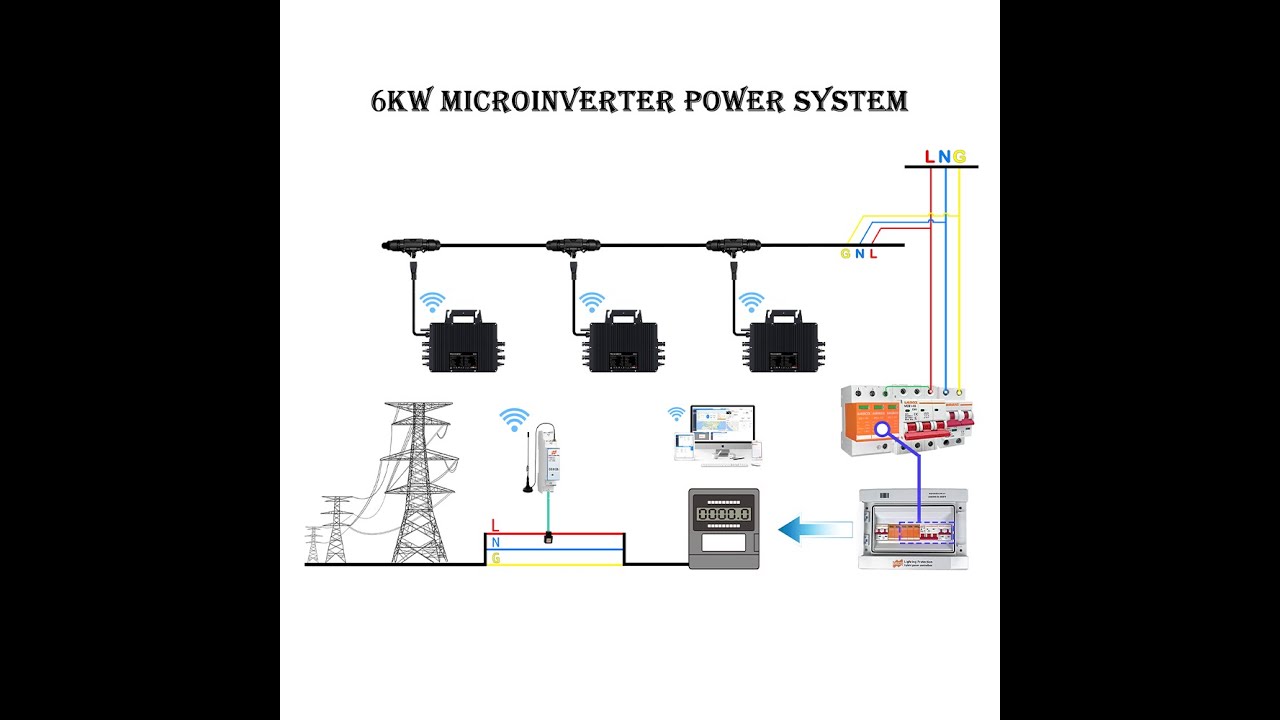 How to Connect your Own G7 6000W System - YouTube