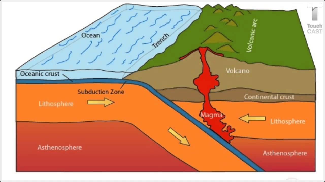 Plate boundaries & crustal features - YouTube