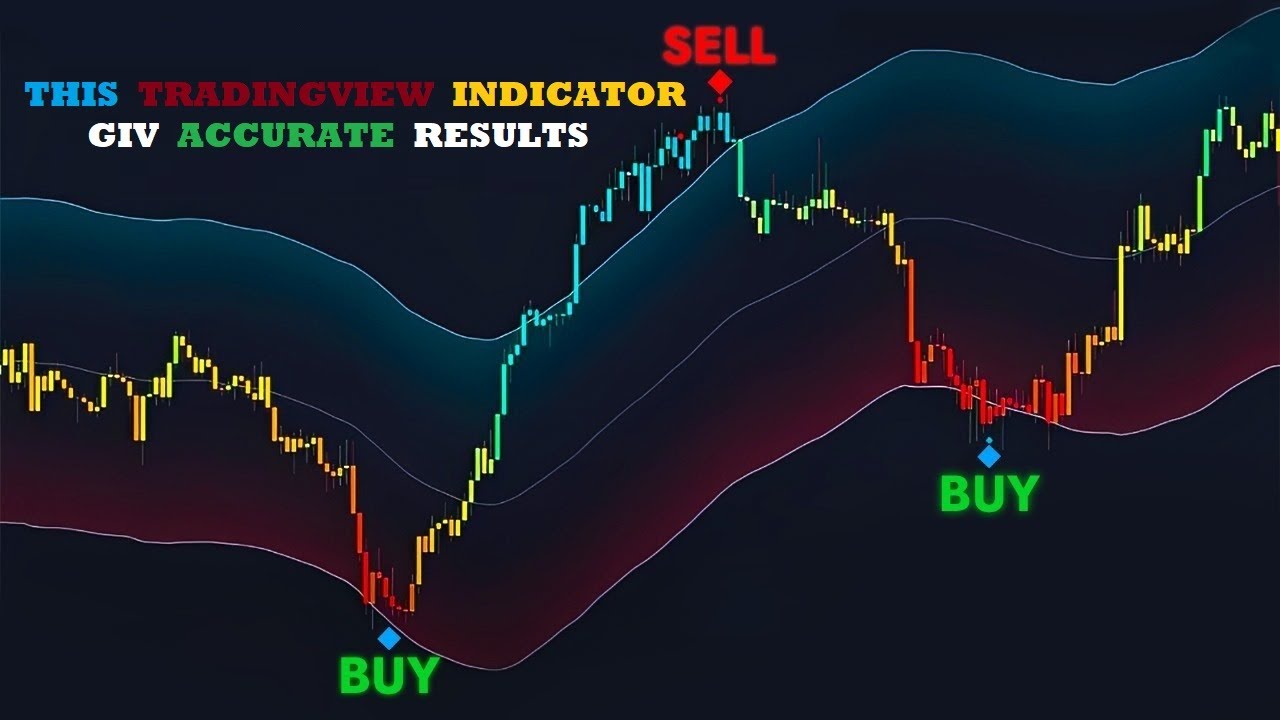 5 Simple Tricks to INSTANTLY Improve Your Tradingview Indicator Skills - YouTube