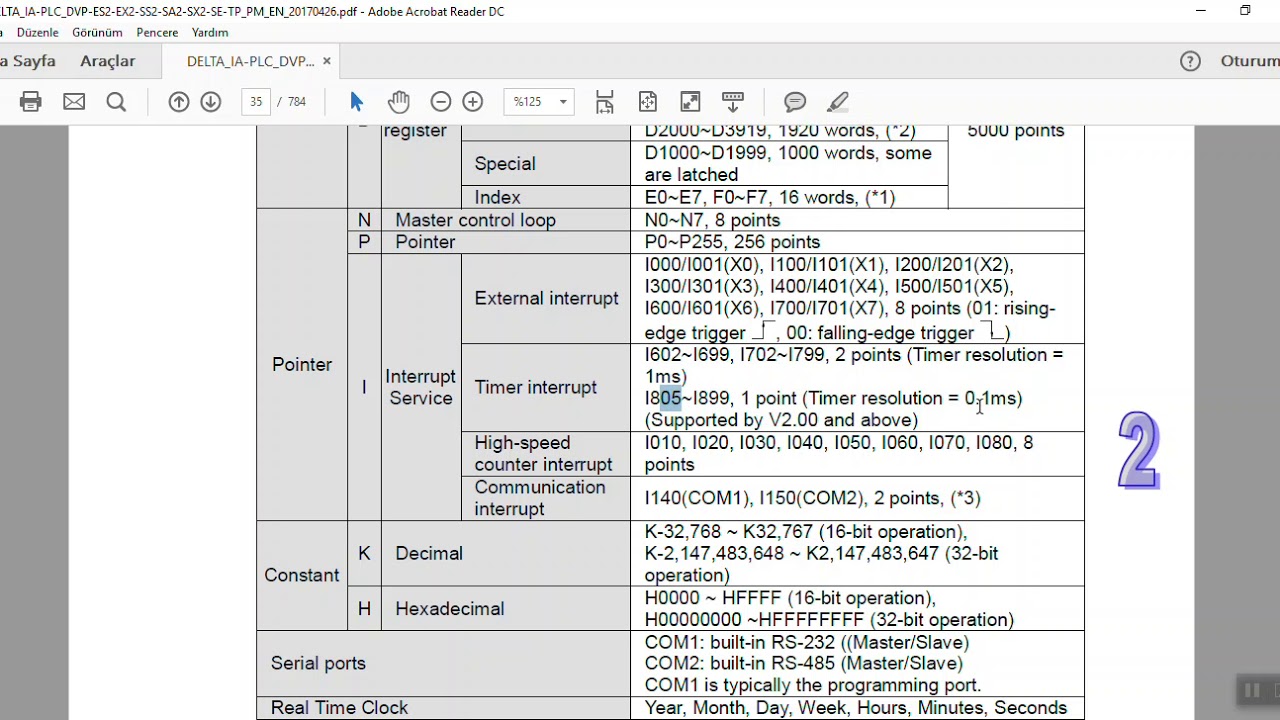 26- Timer İnterrupt (Kesme) - YouTube