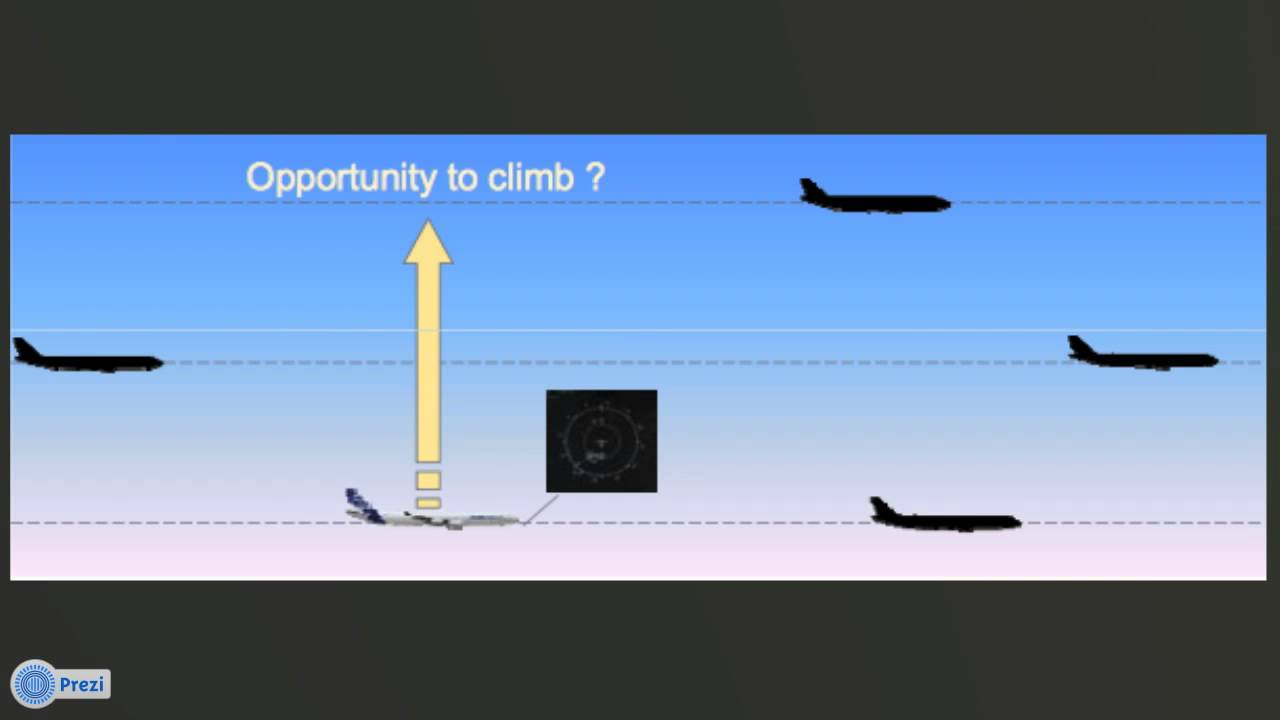 Air Traffic Situational Awareness (ATSAW) - Telecommunications for Air ...