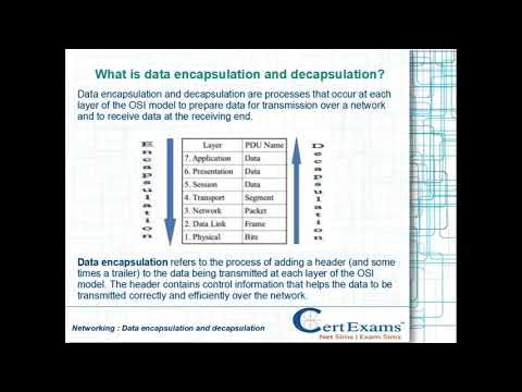 What is data encapsulation and decapsulation? - YouTube