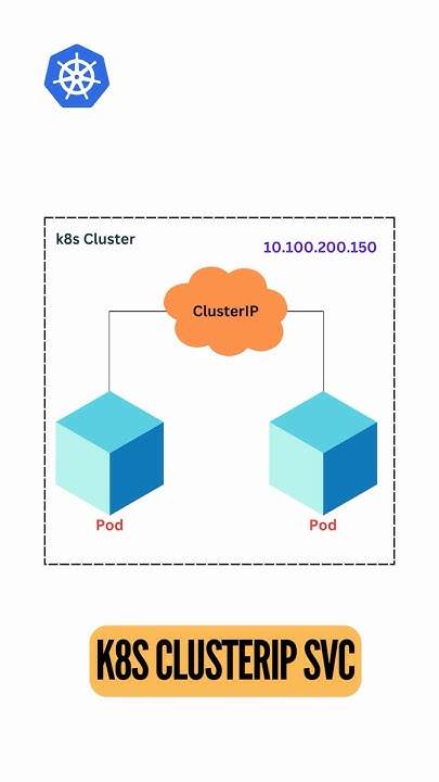 What is Kubernetes ClusterIP Service? | Kubernetes internal ...