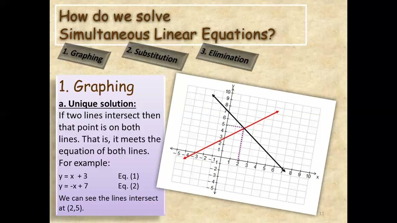 5 Finite Element Method Introduction Lecture 05 30 01 2014 - YouTube