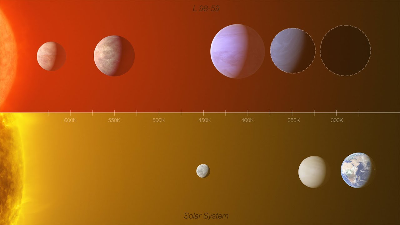 Exoplanets in the L 98-59 system - YouTube