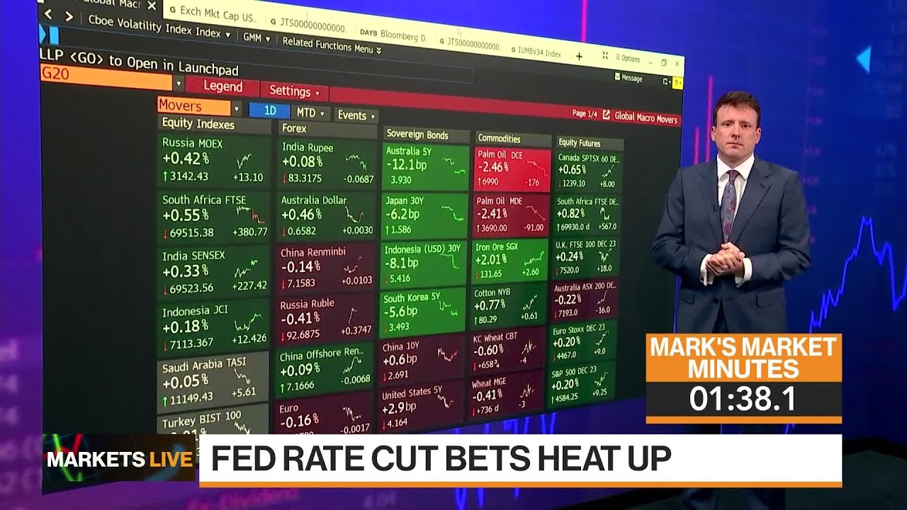 Markets in 3 Minutes: US Stocks Are Running on Borrowed Time - YouTube