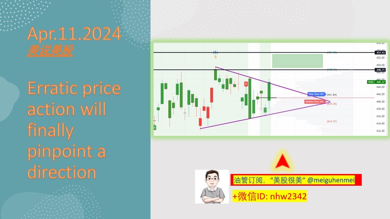 Apr.11: Erratic price action will eventually pinpoint a new direction - YouTube