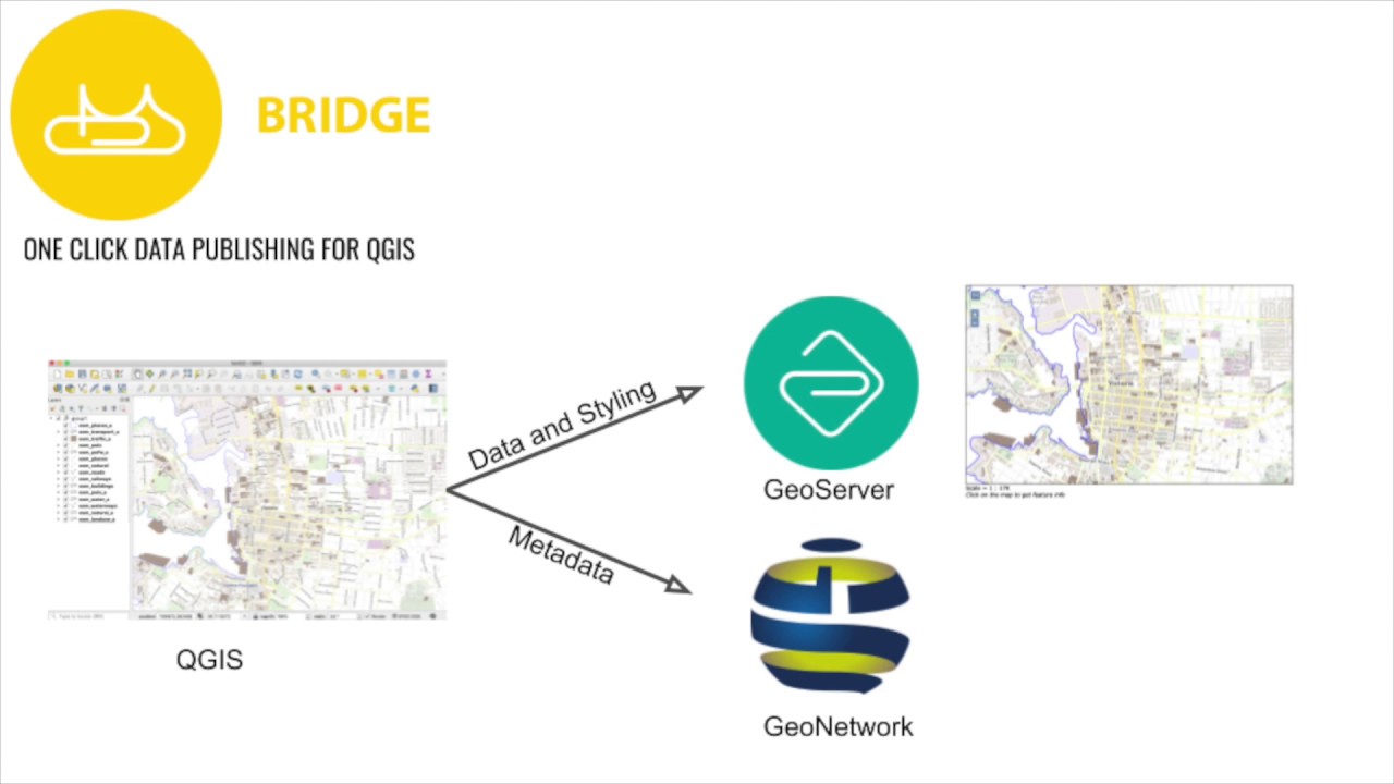 GeoCat Bridge for QGIS - YouTube