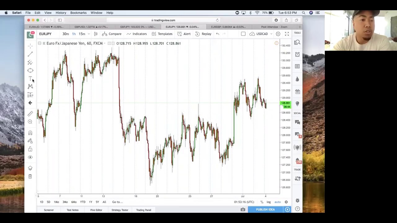 Trading Training with IML Educator Christopher Derrick | IM Academy ...