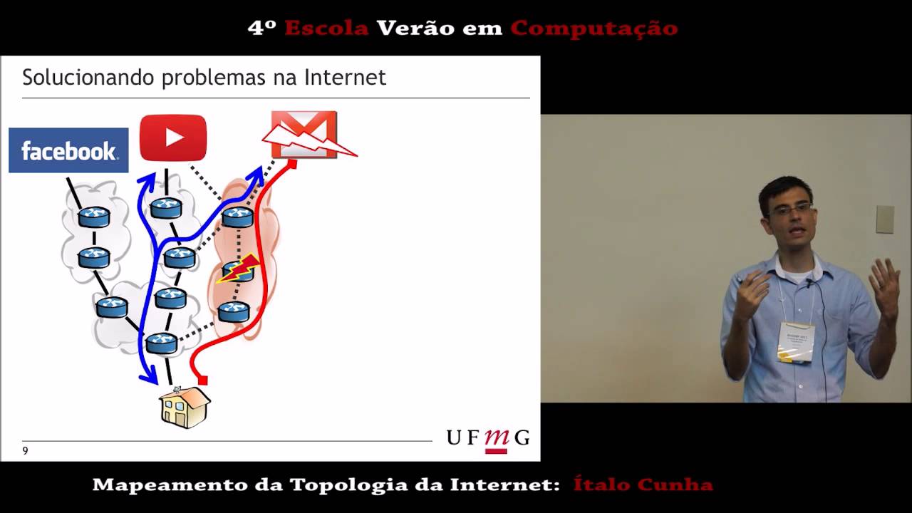 2015 - Mapeamento da Topologia da Internet - Parte 1 de 4 - YouTube