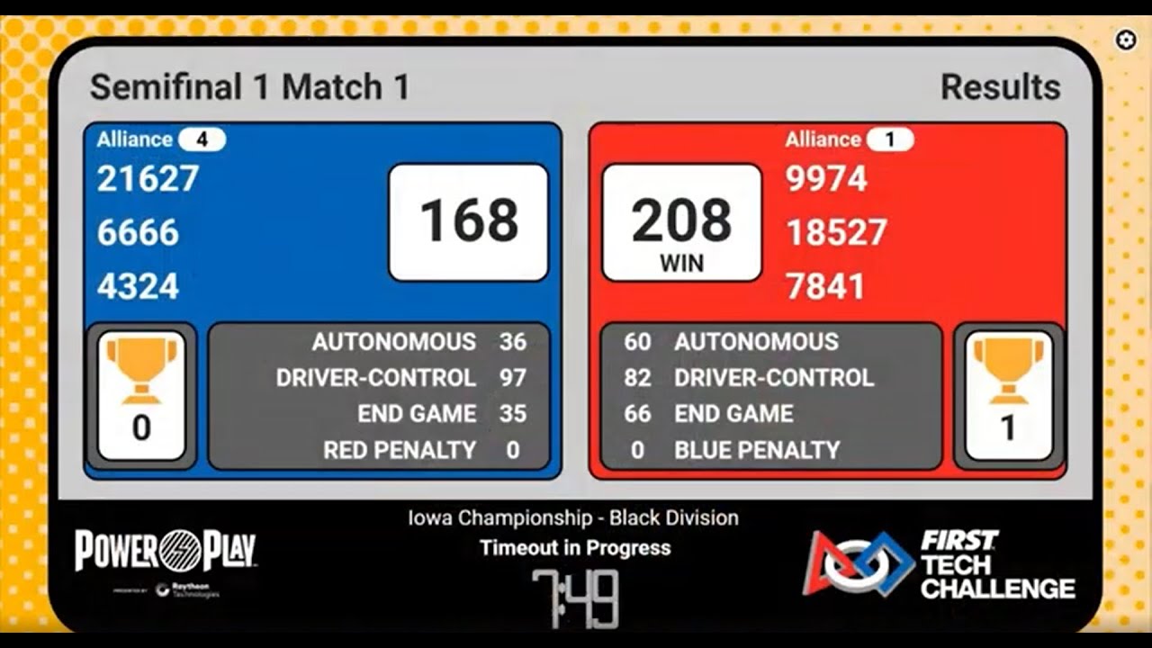 FTC Power Play Semi 1 Match 1 9974 T.H.O.R-208-pts - YouTube