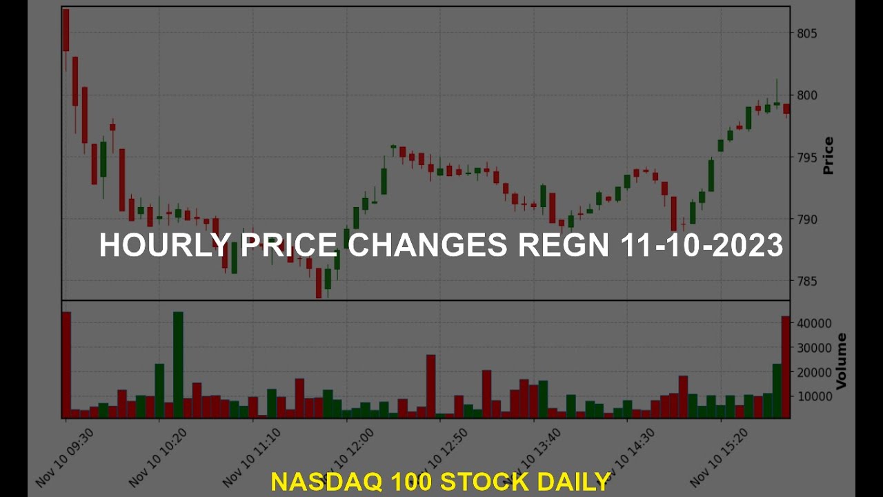Regeneron Pharmaceuticals, Inc. REGN Stock Price Analysis Today - YouTube