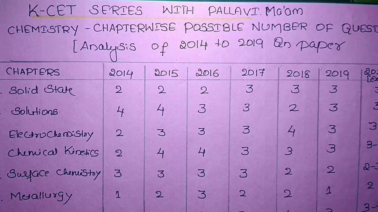 chapterwise weightage for kcet 2020 Chemistry - YouTube