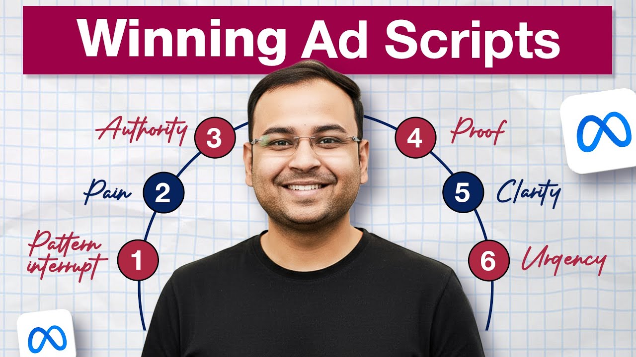 Top Facebook Ads Script Strategy used by 1% Media Buyers (Post ...