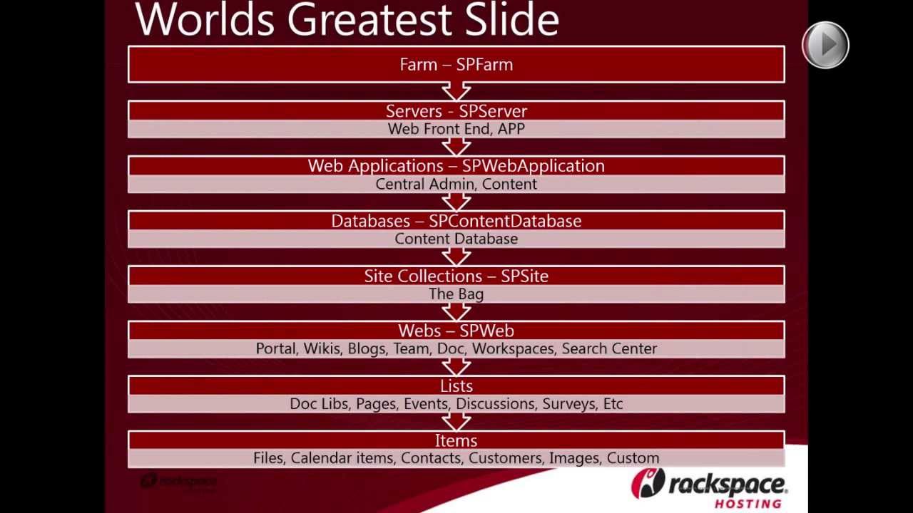 What is a SharePoint Site Collection? (Tutorial) - YouTube