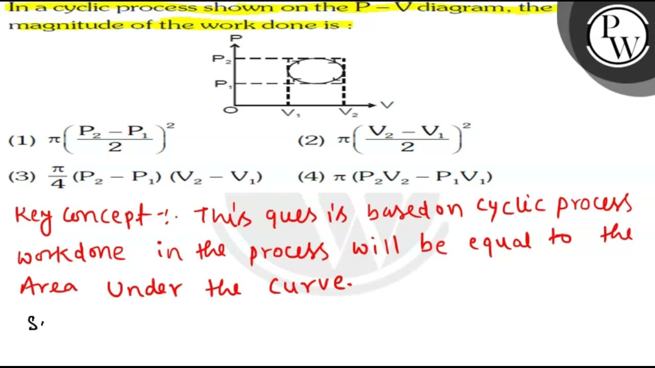 In a cyclic process shown on the \( P-V \) diagram, the magnitude o ...