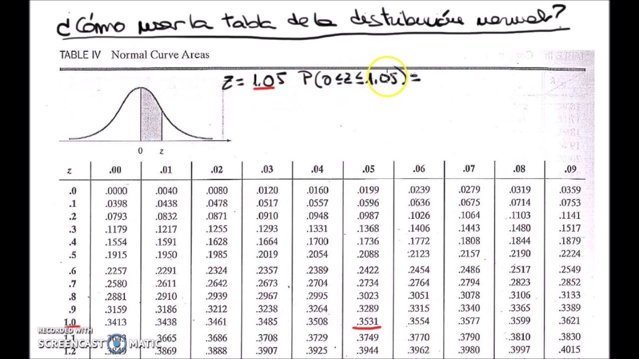 Distribución normal - Cómo utilizar las tablas - YouTube