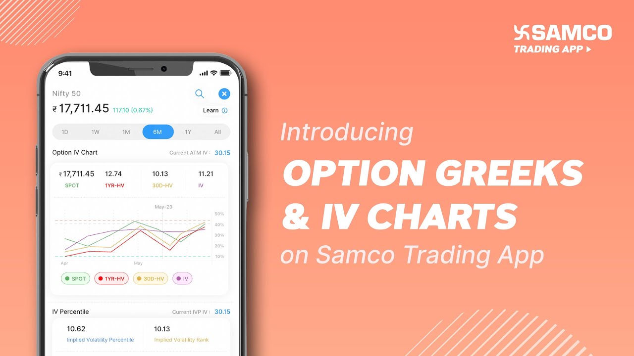 Option Greeks & IV Charts on Samco Trading App | Samco Securities ...