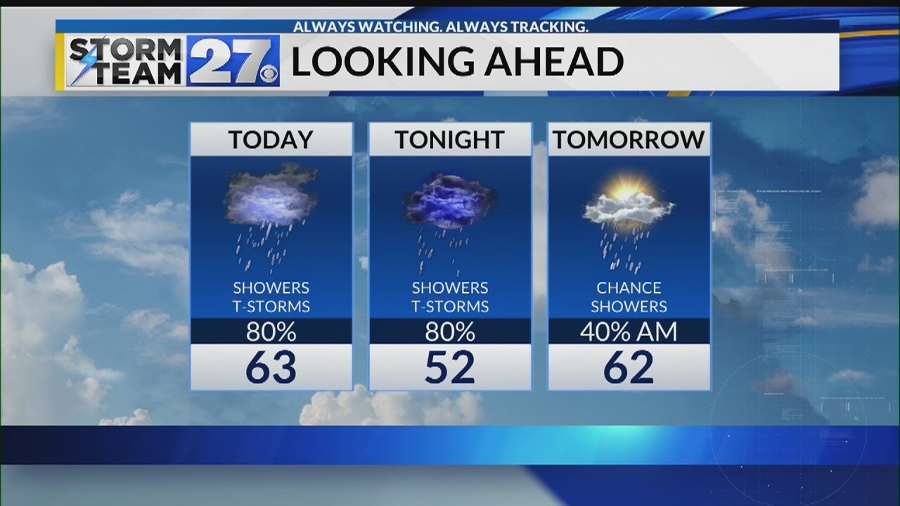 Storm Team 27 Forecast - YouTube