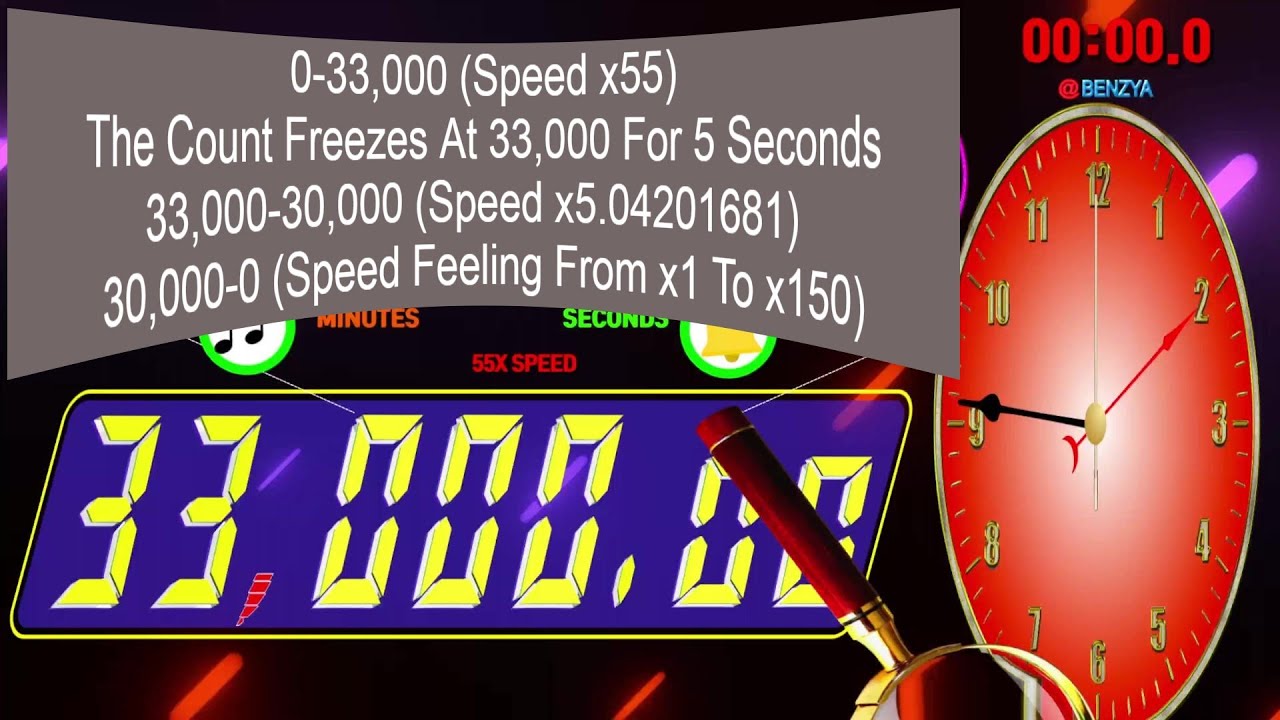 0-33,000 (Speed x55) countup 33,000-30,000 (Speed x5.04201681 ...