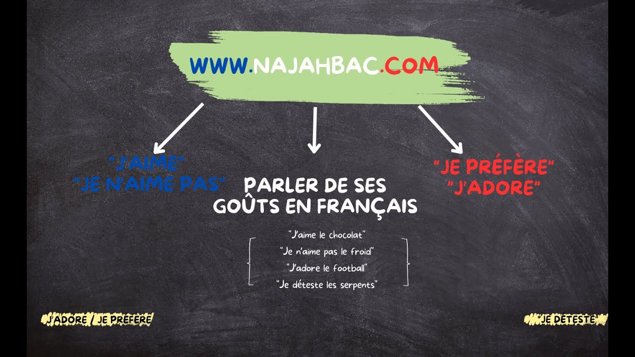 Expressions de base pour exprimer ses goûts avec j’aime, je préfère, j ...