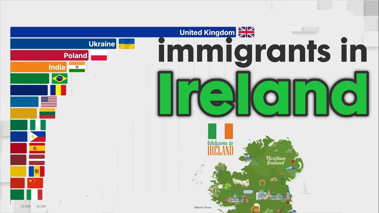 Largest Number of Immigrants in IRELAND 1990 – 2025 – The Irish Channel ...