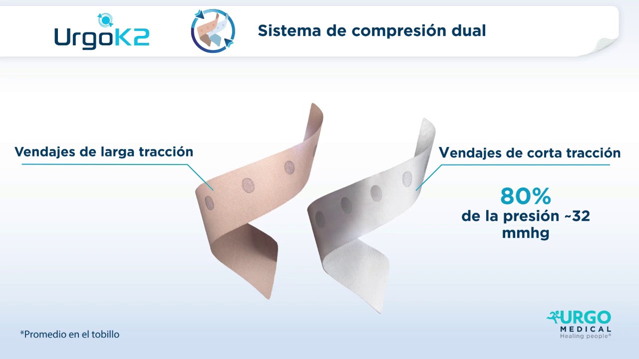 UrgoK2 - Vendaje compresivo multicomponente - YouTube