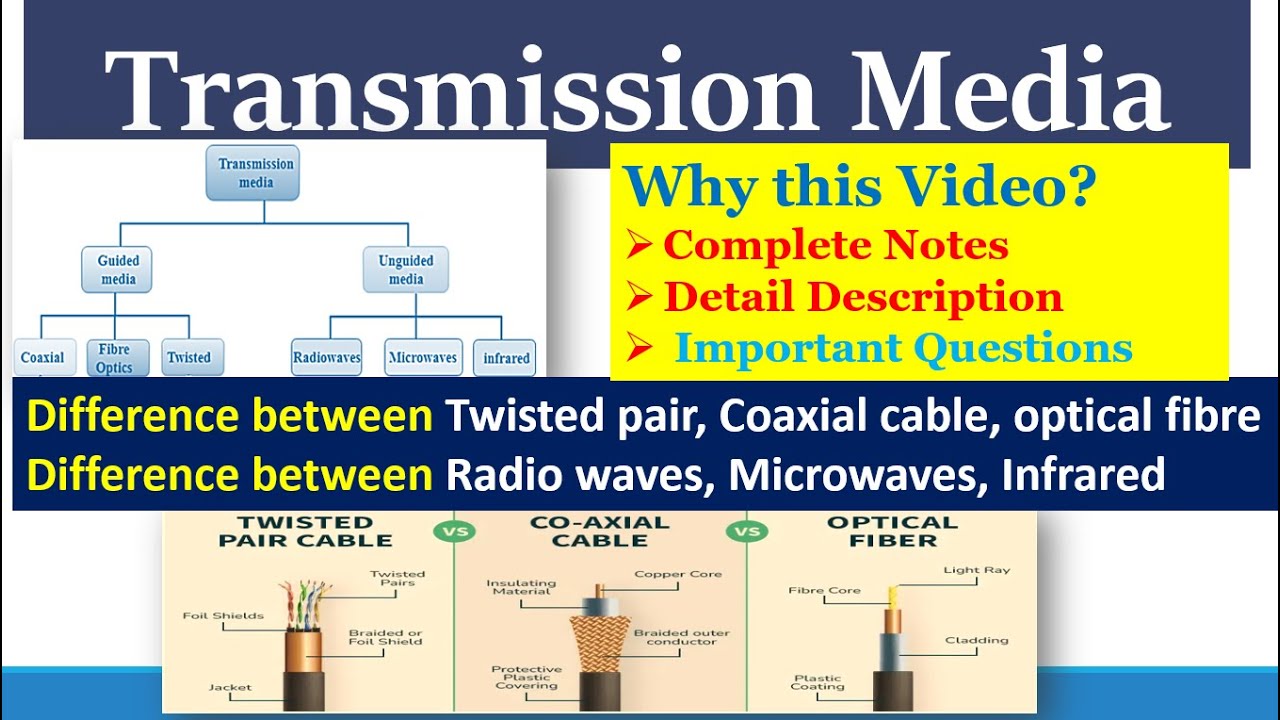 Transmission Media (Guided,Unguided)|| Wired and Wireless Transmission ...