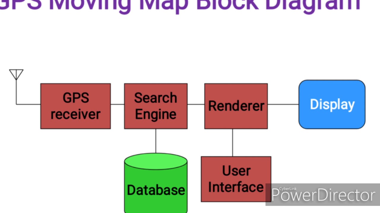 GPS!ENGINEERING REDEFINED SESSION 2 - YouTube