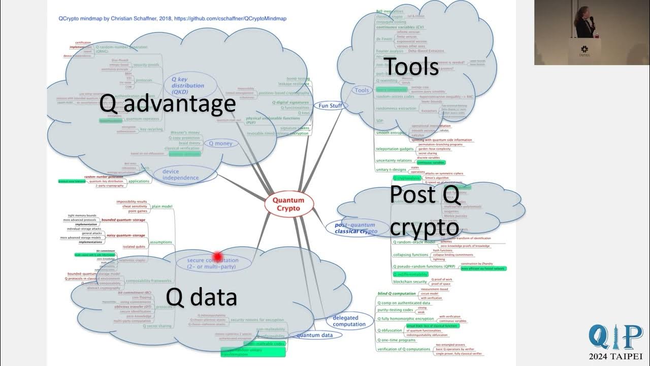 0114_1400_Quantum Cryptography_Anne Broadbent - YouTube